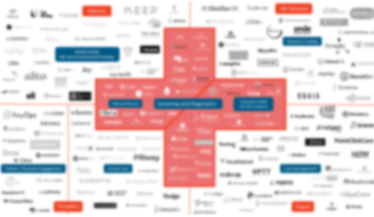 Canadian Health Tech Funding and Trends Report - 2024 Year in Review ...